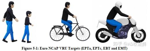 E-NCAP 2023主动安全之VRU - 知乎