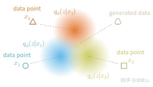 MIT-何恺明2024秋 6.S978深度生成模型 第二讲 变分自编码器 - 知乎