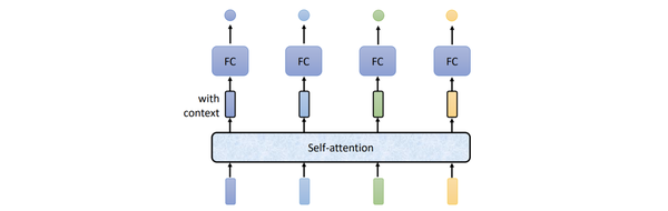 Self-Attention学习 - 知乎