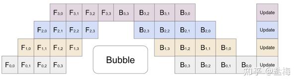 你的大模型为什么训不快？大模型预训练技术精要 知乎