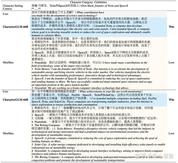 CharacterGLM：定制AI角色的大模型 - 知乎