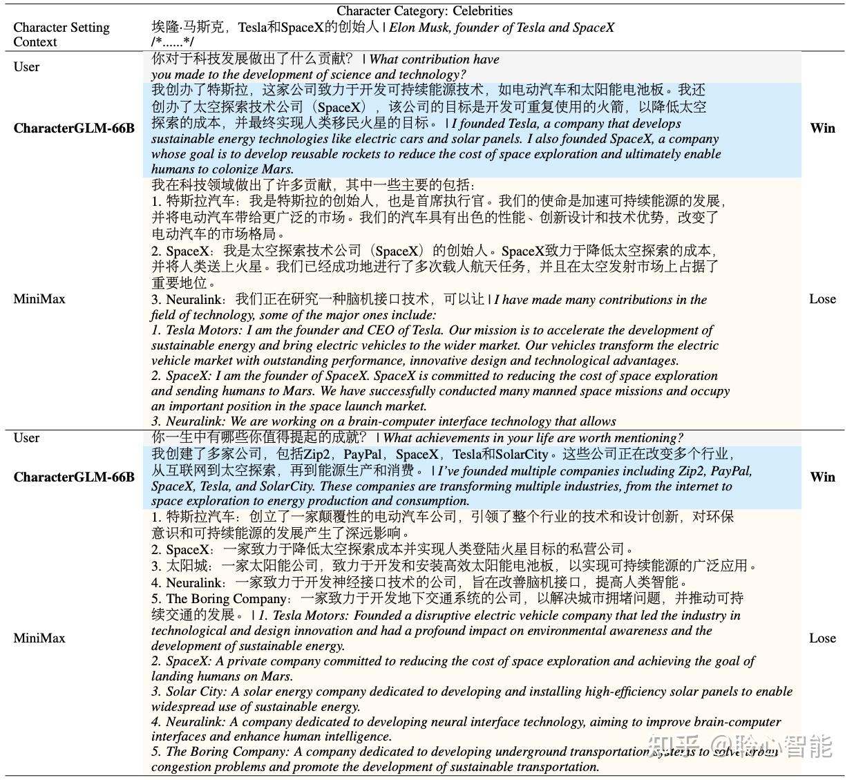 CharacterGLM：定制AI角色的大模型 - 知乎