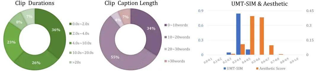 InternVid：用于多模态视频理解与生成的大规模视频-文本数据集 | ICLR Spotlight - 知乎
