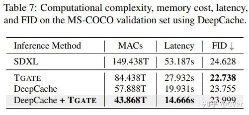加速扩散模型！LSTM之父团队新作TGATE：交叉注意力在去噪过程中并非一直有效！ - 知乎