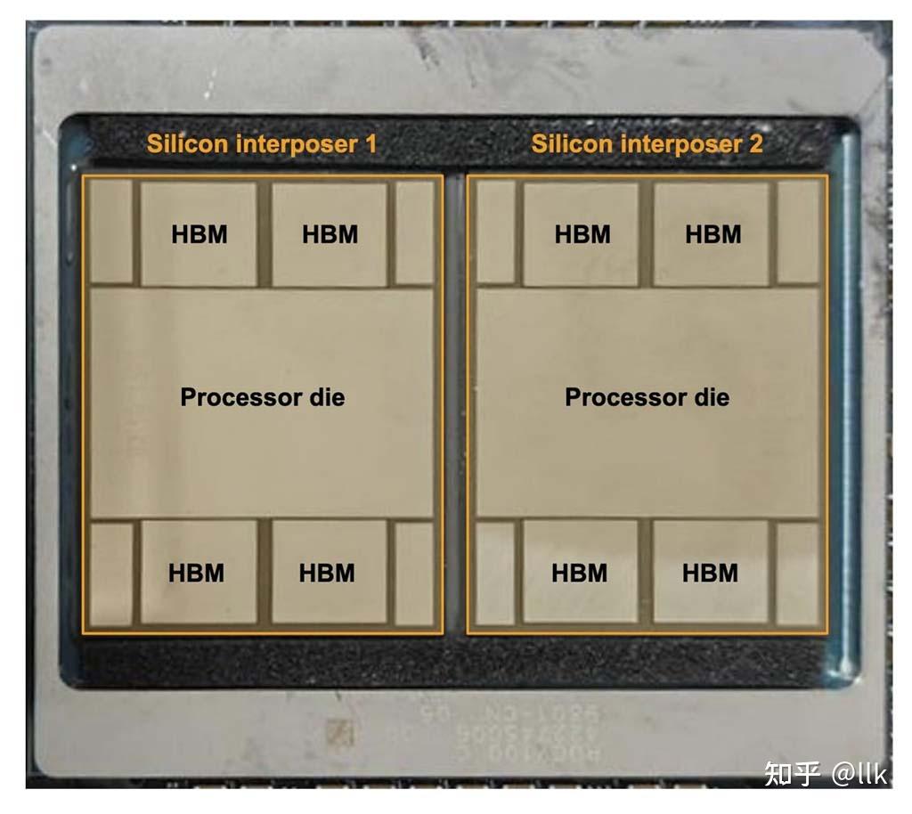 谁能把华为910从芯片到系统解决方案梳理清楚？各种信息感觉雾里看花? - 知乎