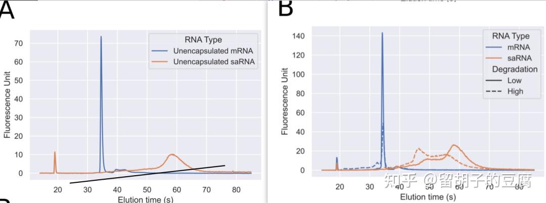 DOE优化自复制RNA-LNP制备工艺，实现最优表达和免疫效应 - 知乎
