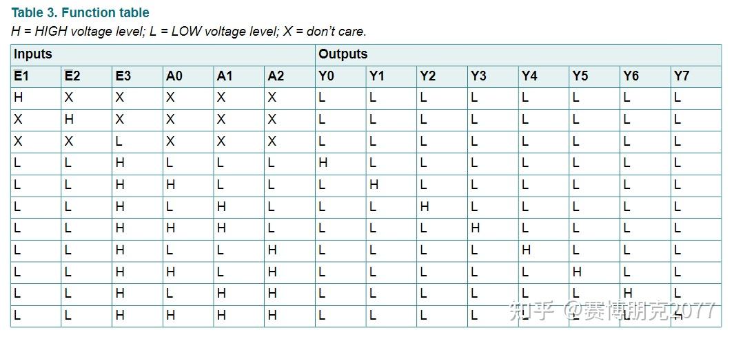 如何使用74HC138/74HC238？ - 知乎