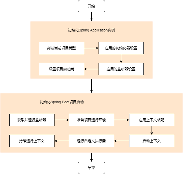 Spring Boot原理剖析，保证让你理解透彻！ - 知乎