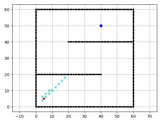 搜索算法(1)——启发式搜索2(A*) - 知乎