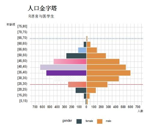 R语言绘图—图形输出PPT（eoffice包） - 知乎