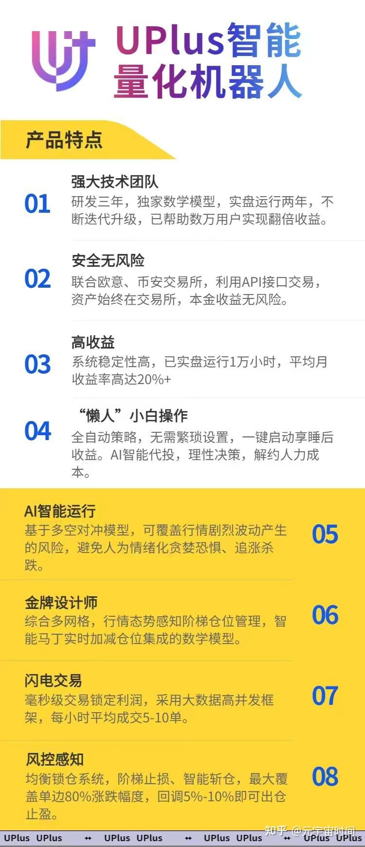 【UPlus智能量化】系统合约设计师浅谈投资风险及正确应对投资损失 - 知乎
