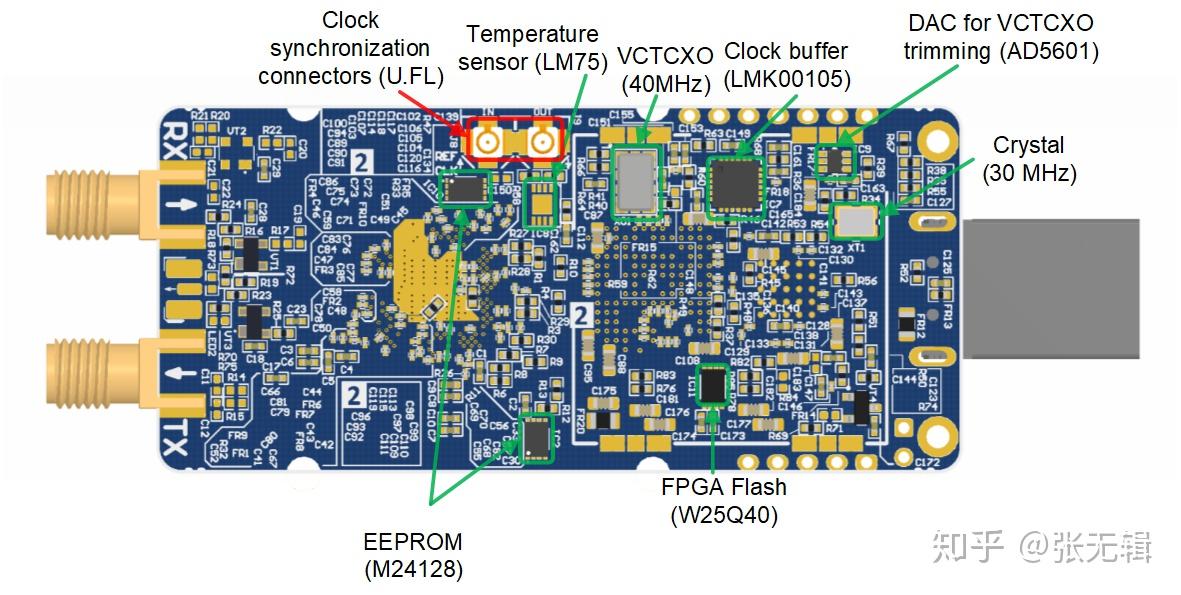 追星技-GNSS-SDR使用LimeSDR实收GPS信号 - 知乎