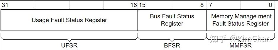 我的Autosar程序在S32G上运行，怎么老是跑进异常？！ - 知乎