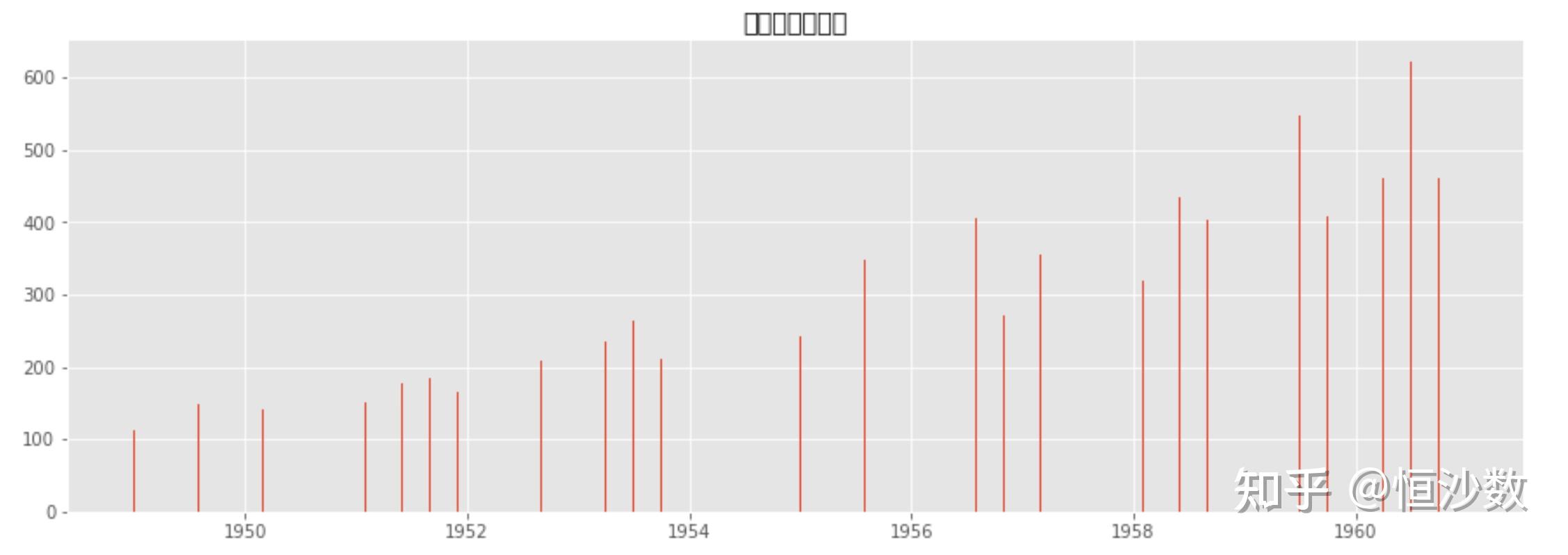 极简Matplotlib教程 - 知乎