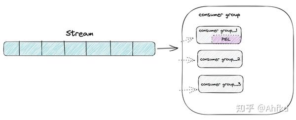 Redis Stream使用手册 - 知乎