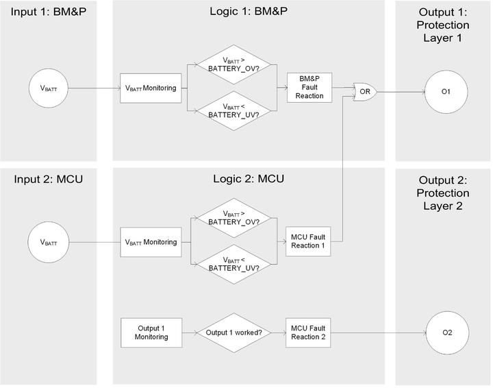 BMS 功能安全设计（非车规 BMS） - 知乎