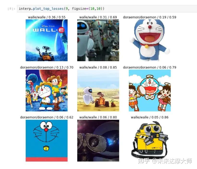 【fast.ai】优秀的新的深度学习框架fast.ai - 知乎