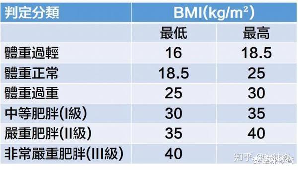 BMI数值对我们真的有那么重要吗？ - 知乎