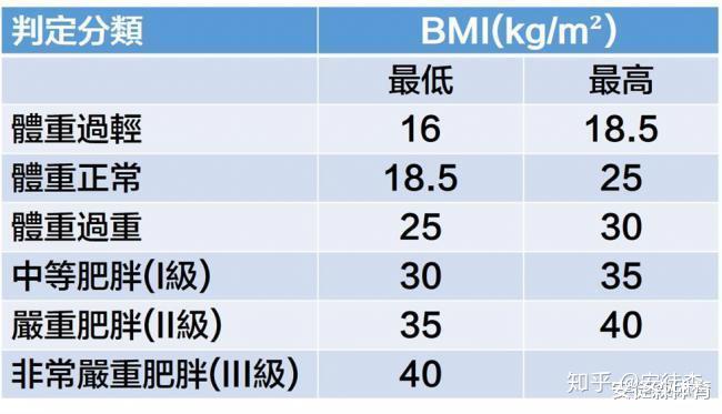 BMI数值对我们真的有那么重要吗？ - 知乎