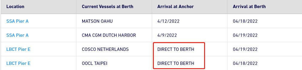 美线必知：美国长滩港、洛杉矶港和奥克兰港码头介绍 - 知乎