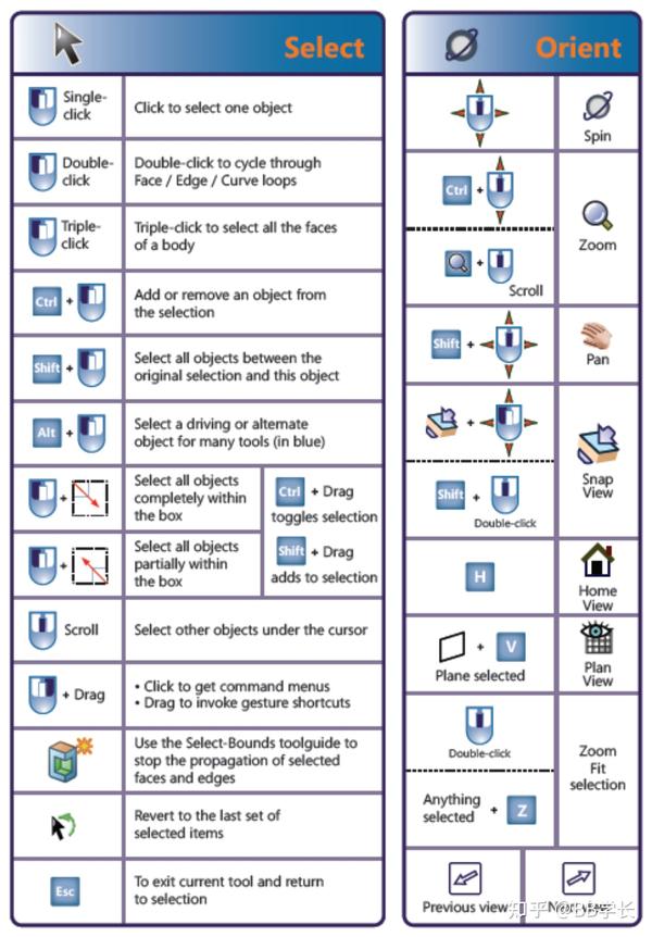 SpaceClaim|02核心功能