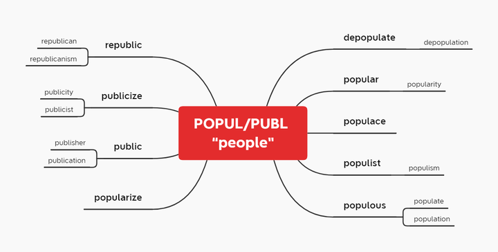 词根系列 | POPUL/PUBL "people" - 知乎