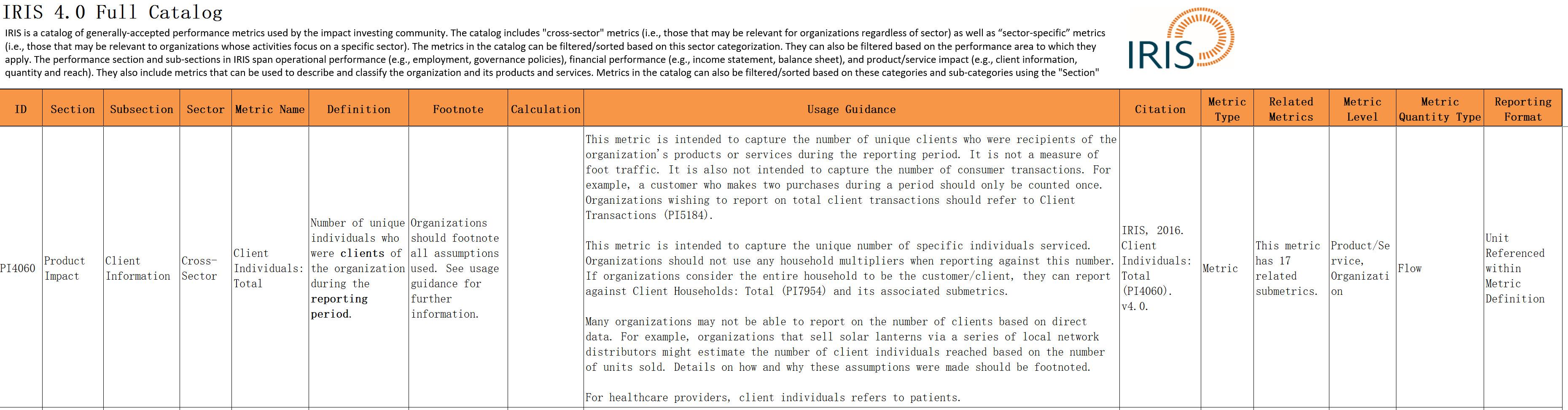 超过5000家机构都在用的IRIS影响力指标集是什么？｜ IMM解读系列（三） - 知乎