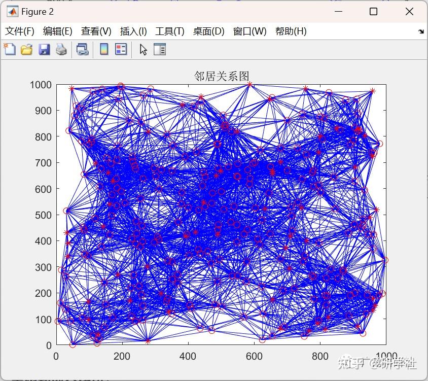 利用Ad Hoc传感器网络上的局部信息组织全球坐标系（Matlab代码实现） - 知乎