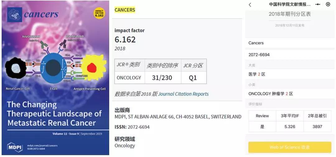 解刊 | 《Cancers》 - 知乎