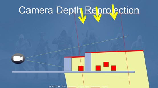 Siggraph15 Gpu Driven Rendering Pipelines 知乎 