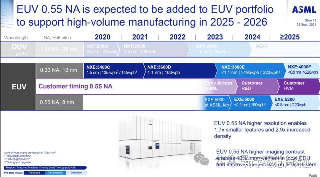 英特尔接收ASML全球首台0.55NA EUV光刻机！ - 知乎