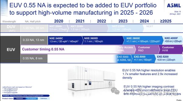 英特尔接收ASML全球首台0.55NA EUV光刻机！ - 知乎
