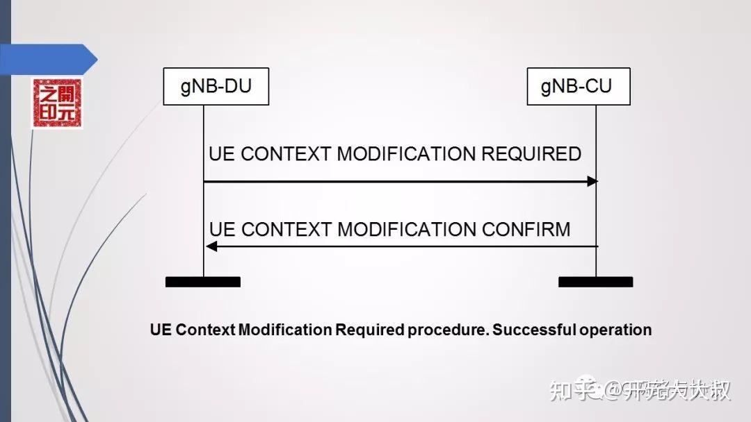 5G RAN地面接口之F1接口 - 知乎