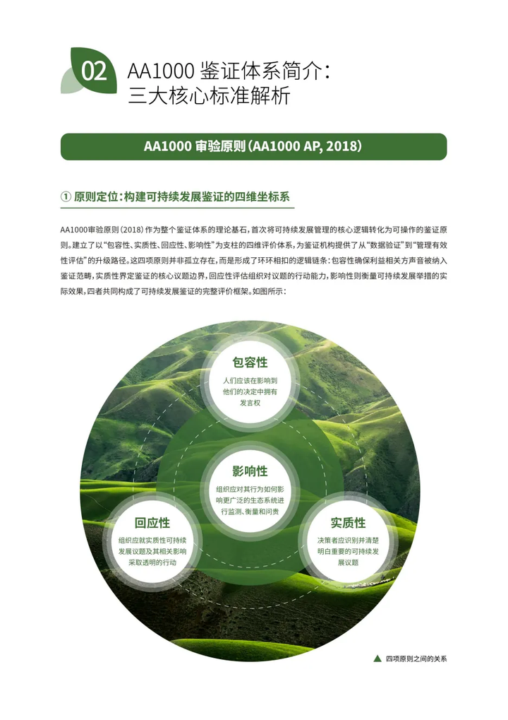企业 ESG 报告鉴证怎么做？AA1000 标准实操方法（附指南下载） - 知乎
