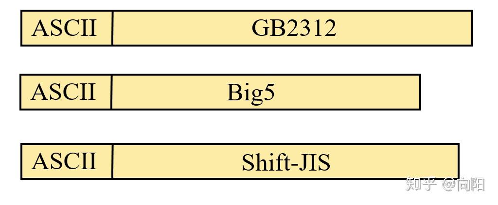 编码与转换 ~ Encoding & Transcoding - 知乎