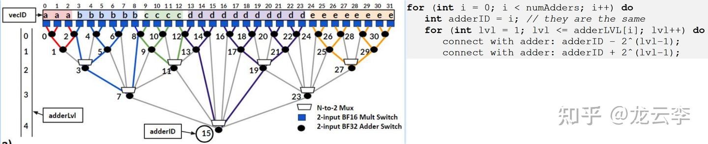Systolic Array Universal Optimization - 知乎