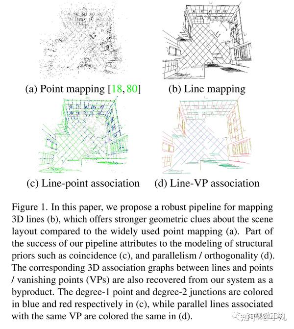 CVPR 2023｜Limap：基于3D line的重建算法 - 知乎