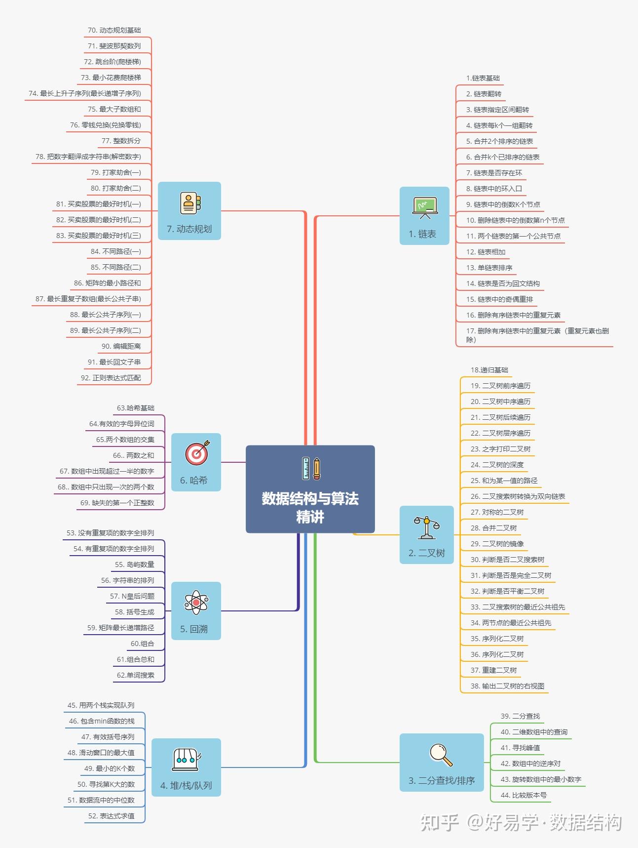 可视化图解算法:链表中的节点每k个一组翻转(反转) 知乎