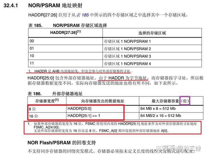 STM32-FSMC学习（1） - 知乎