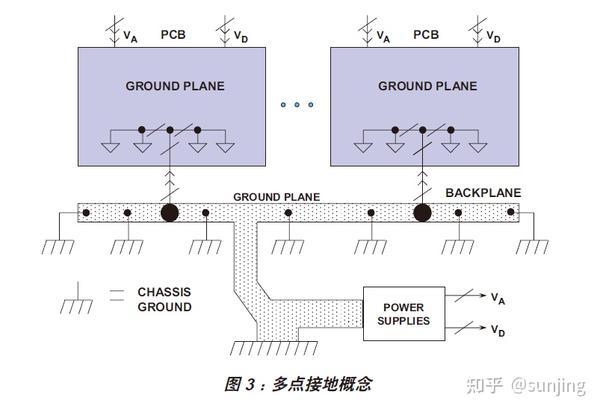 实现数据转换器的接地并解开“AGND”和“DGND”的谜团 - 知乎