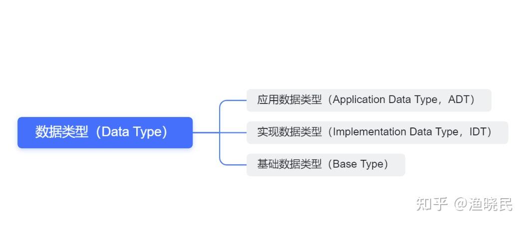 AUTOSAR Data Type 知识点笔记 - 知乎