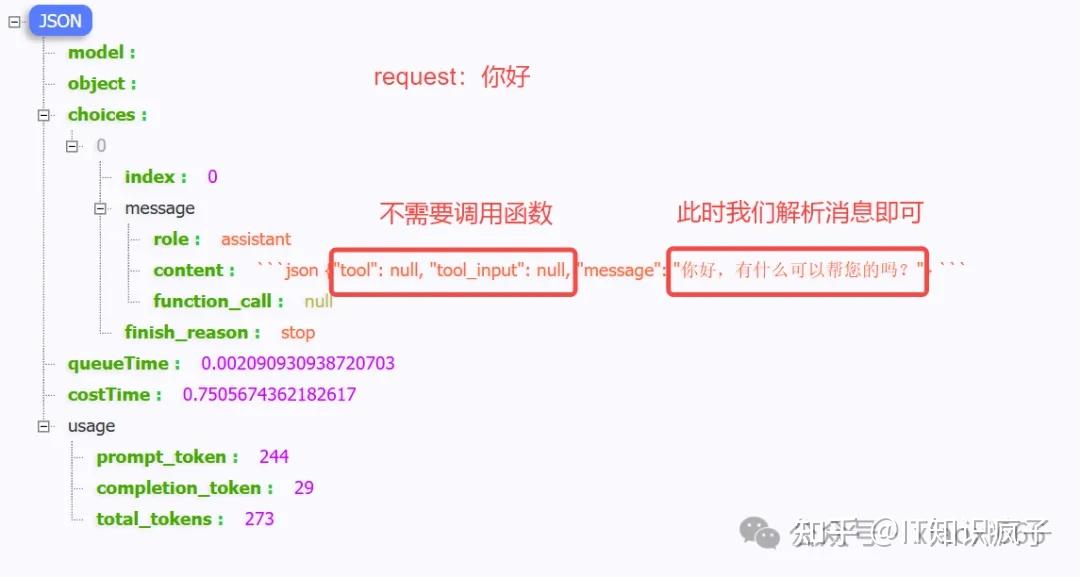 如何实现LLM的通用function-calling能力？ - 知乎