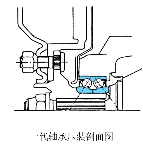 轮毂轴承科普文的终结者——你想了解的关于轮毂轴承的所有都在这里 - 知乎