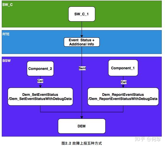 AutoSar -FLS and Fee module configurations of S32K144 - Programmer Sought