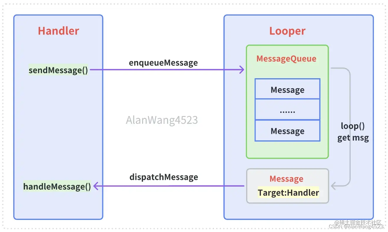 ijkplayer 源码分析（2）：消息分发处理机制 - 知乎