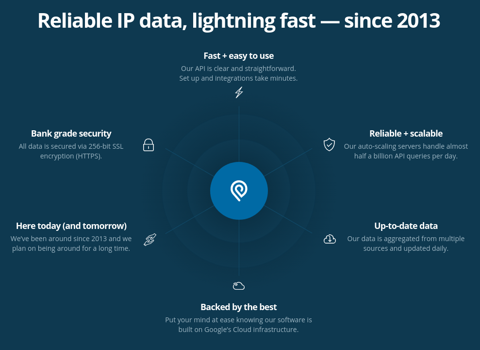 酷站推荐 - ipinfo.io - IPinfo | IP address database - 知乎