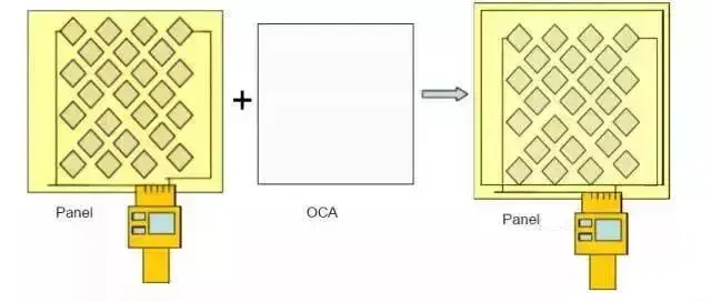 OCA全贴合材料工艺技术解析 - 知乎