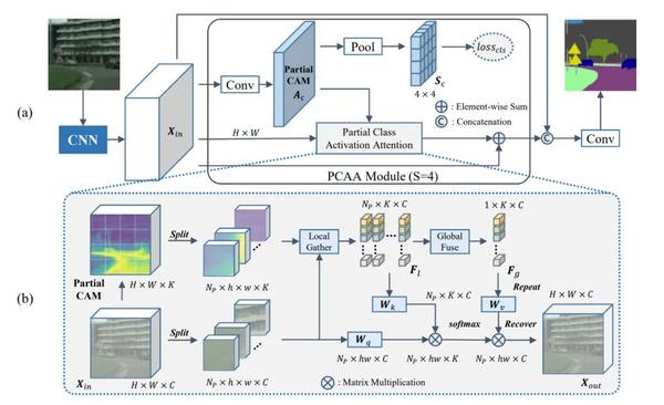 CNN 可视化：从 CVPR22 的出发，聊聊CAM是如何激活我们文章的热度 - 知乎