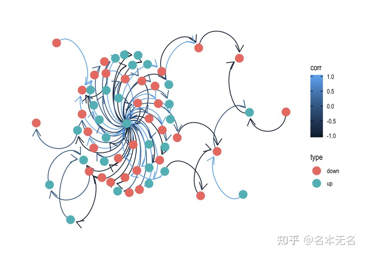 R 数据可视化 —— ggraph 节点与边 - 知乎
