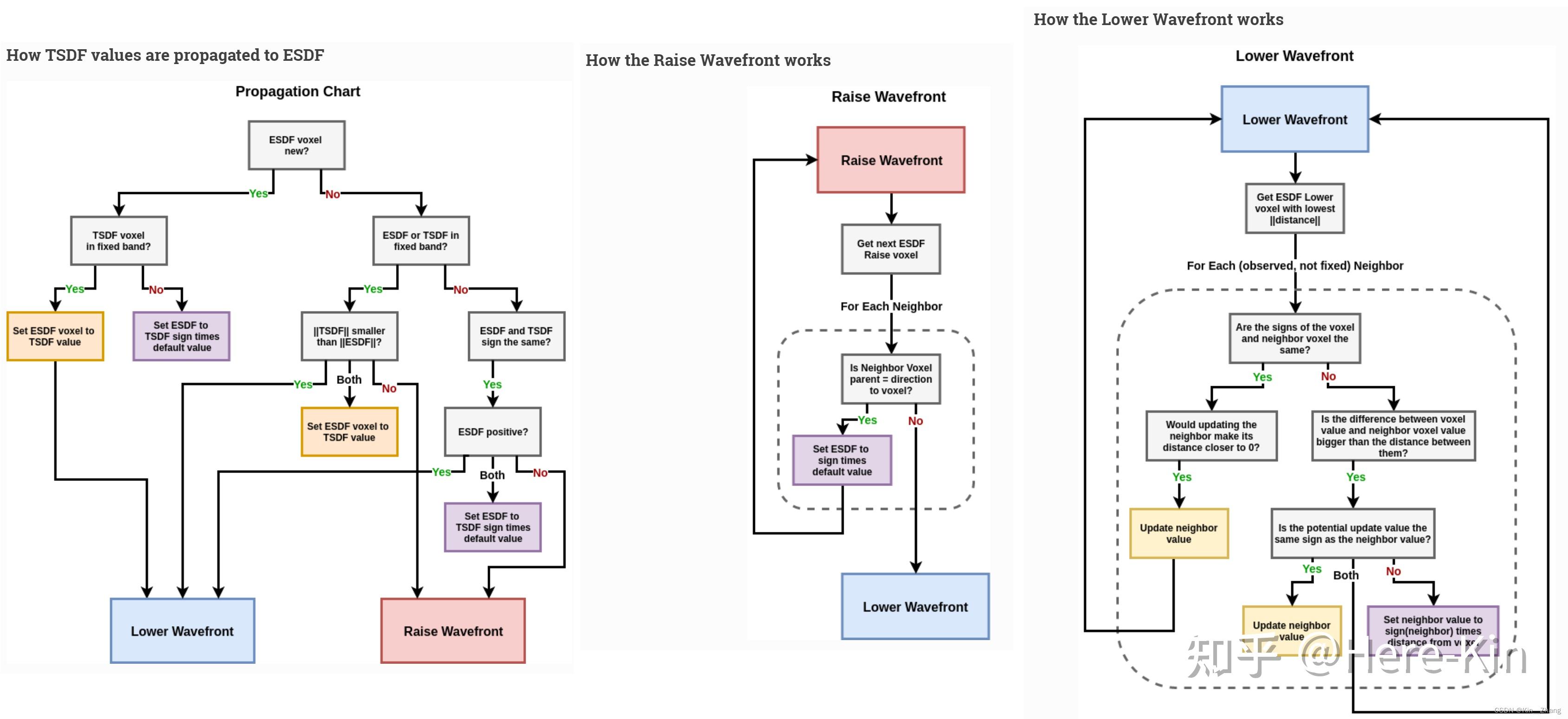 IROS2017: Voxblox & RAL2019: Voxblox++ - 知乎